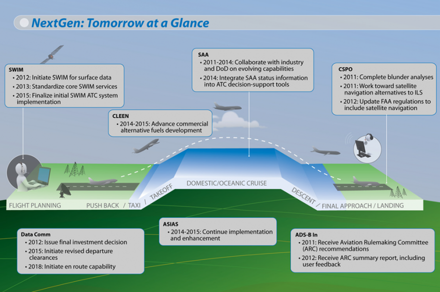 John's blog: does anyone understand NextGen? : Air Facts Journal