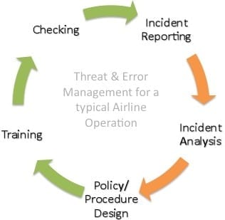 Threat and Error Management: a primer : Air Facts Journal
