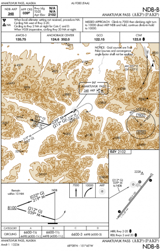 7 instrument approaches you have to see to believe : Air Facts Journal