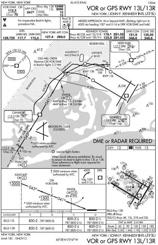 7 instrument approaches you have to see to believe : Air Facts Journal