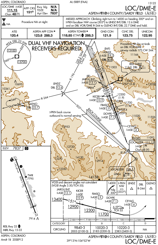 7 instrument approaches you have to see to believe : Air Facts Journal
