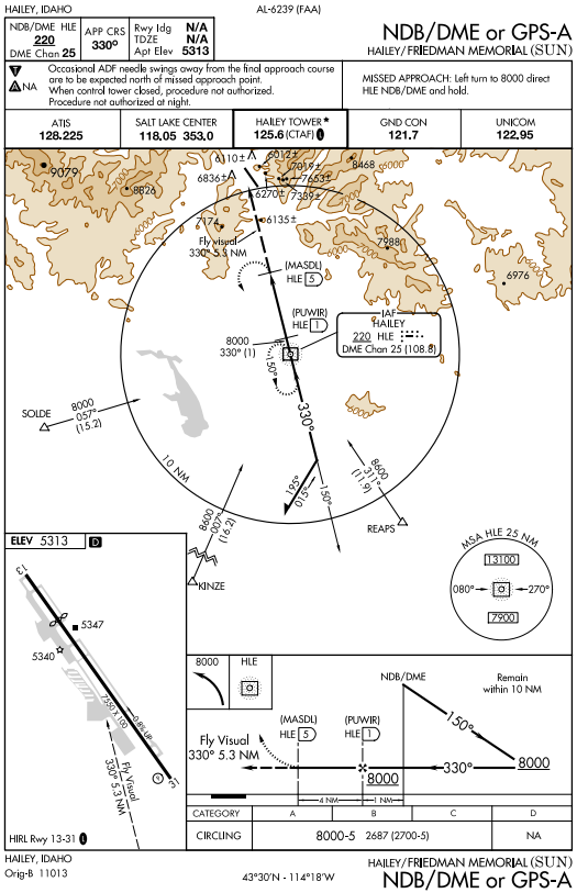 7 instrument approaches you have to see to believe : Air Facts Journal