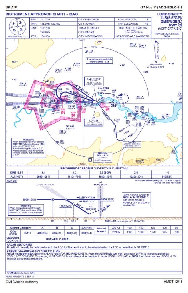 The approach plate olympics - more crazy charts : Air Facts Journal