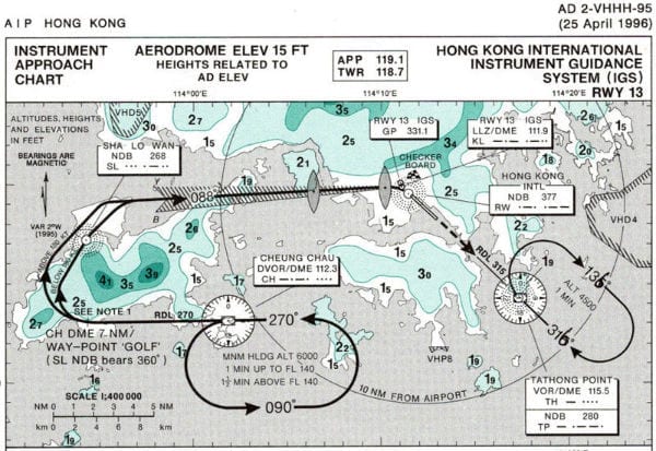 The approach plate olympics - more crazy charts : Air Facts Journal