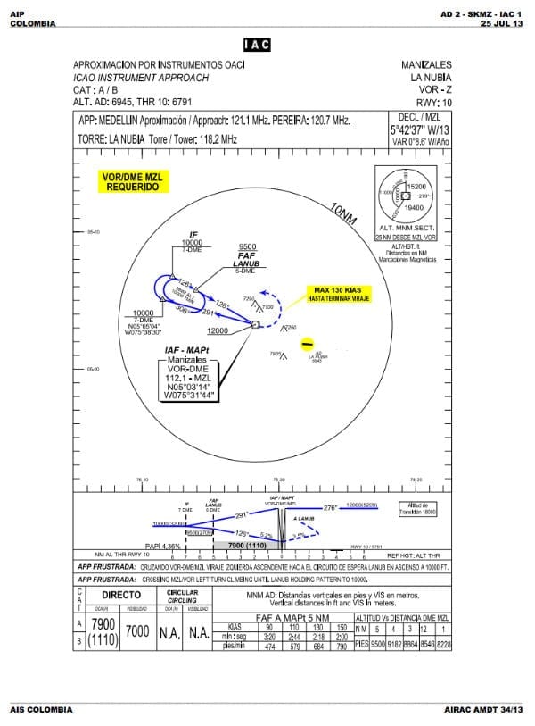 The approach plate olympics - more crazy charts : Air Facts Journal