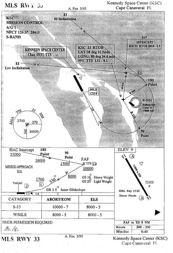 The approach plate olympics - more crazy charts : Air Facts Journal