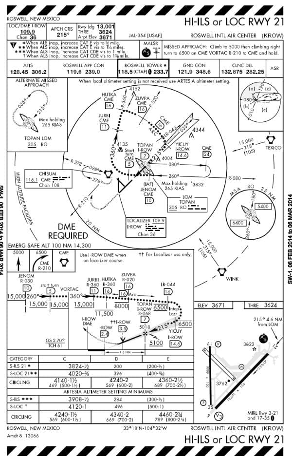 The approach plate olympics - more crazy charts : Air Facts Journal