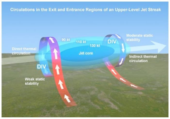 Wind shear: a danger vanquished, or, one waiting in the wings? : Air ...