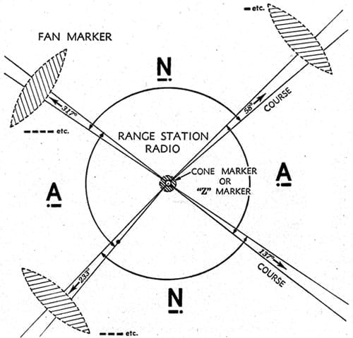 Is coordinating the use of gizmos to control stick, rudder, pitch and ...