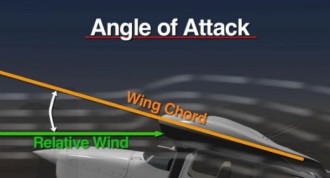 No stall, no spin: why angle of attack is essential : Air Facts Journal