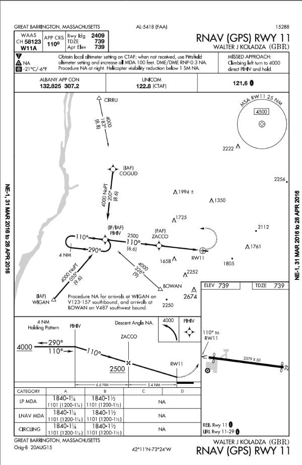 How safe are you? : Air Facts Journal