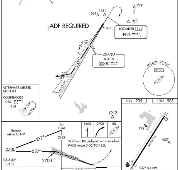 What every VFR pilot needs to know about arriving IFR traffic : Air ...