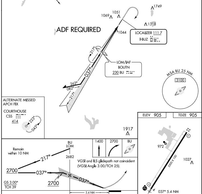 What every VFR pilot needs to know about arriving IFR traffic : Air ...