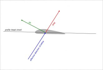 Helicopter techniques - (not) for dummies : Air Facts Journal