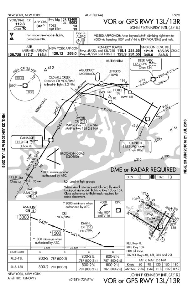 Visual or instrument approach? This one is both : Air Facts Journal