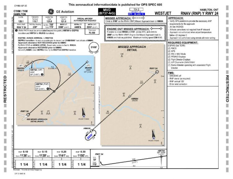 The end of FAA charts as we know them? : Air Facts Journal