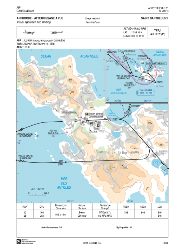 Surviving one of the "world's most dangerous airports" : Air Facts Journal