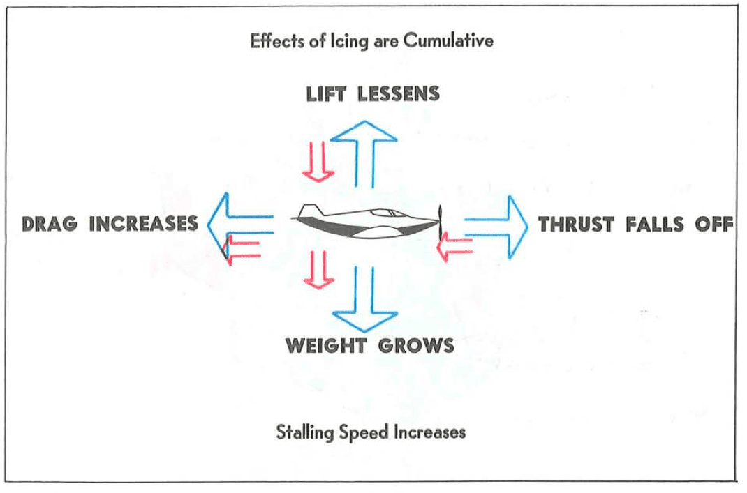 In-flight icing's hidden threat: the landing flare : Air Facts Journal