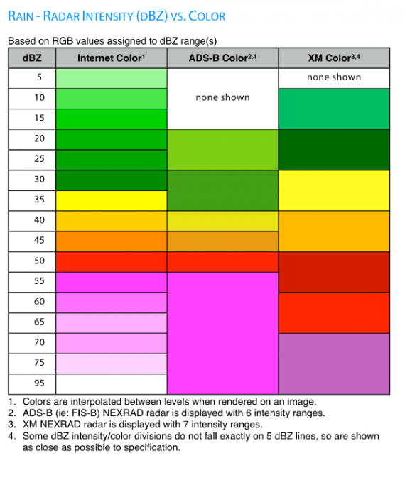 How to interpret radar in the cockpit : Air Facts Journal