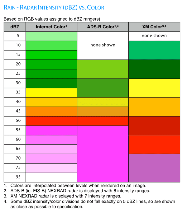 How to interpret radar in the cockpit : Air Facts Journal