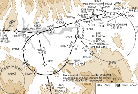 The GPS revolution at 20 - how aviation has changed : Air Facts Journal