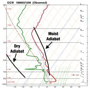 How to use a Skew-T Log-P diagram : Air Facts Journal