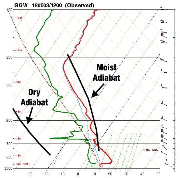 How To Use A Skew T Log P Diagram Air Facts Journal