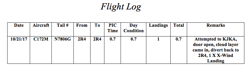A flight of firsts doesn't quite go according to plan : Air Facts Journal