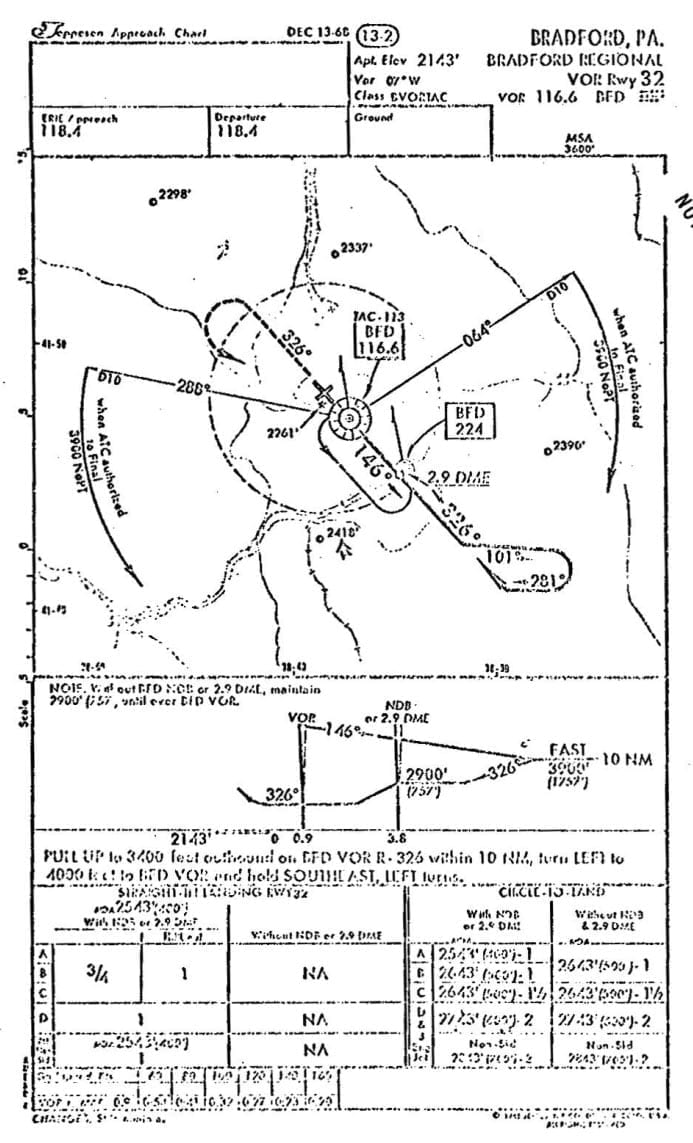 Remembering a Christmas tragedy 50 years later : Air Facts Journal