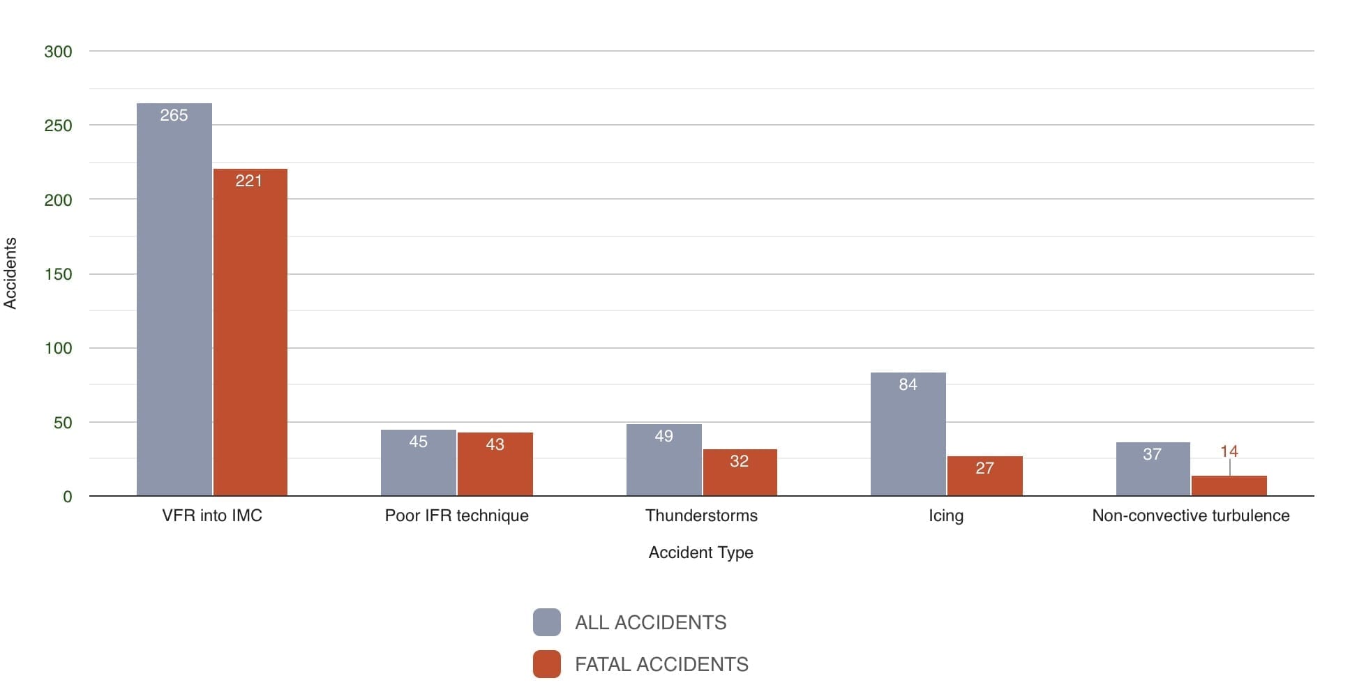 Do we need a basic instrument rating? : Air Facts Journal