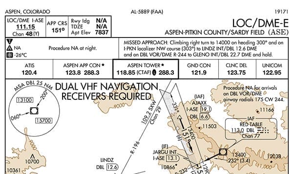 Snakebite and other associated conditions : Air Facts Journal