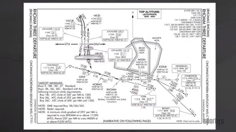 Video tip: IFR departure considerations : Air Facts Journal