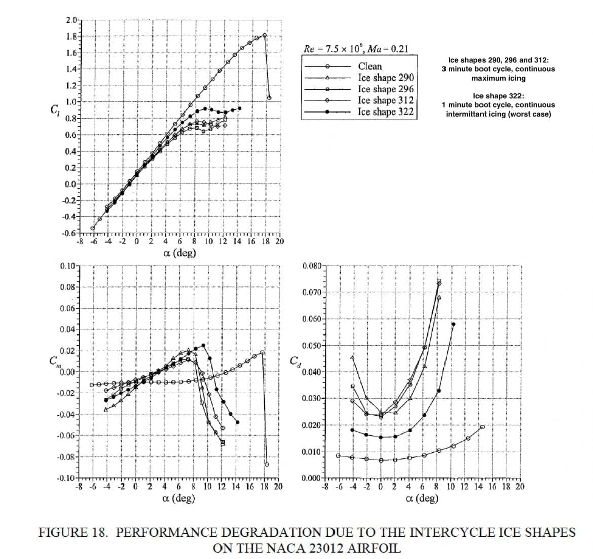 Ice bridging: the myth that won't die : Air Facts Journal