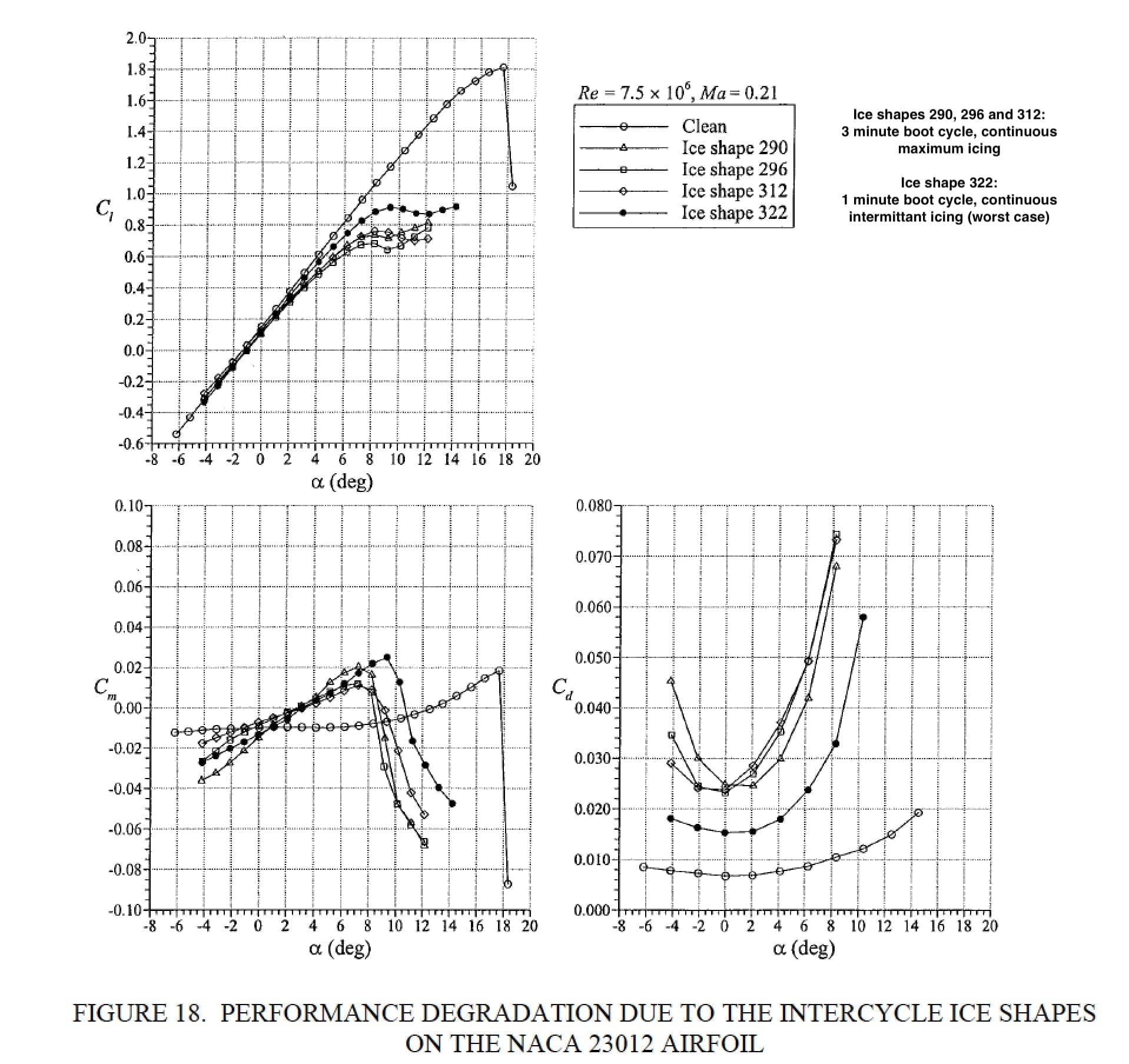 Ice bridging: the myth that won't die : Air Facts Journal
