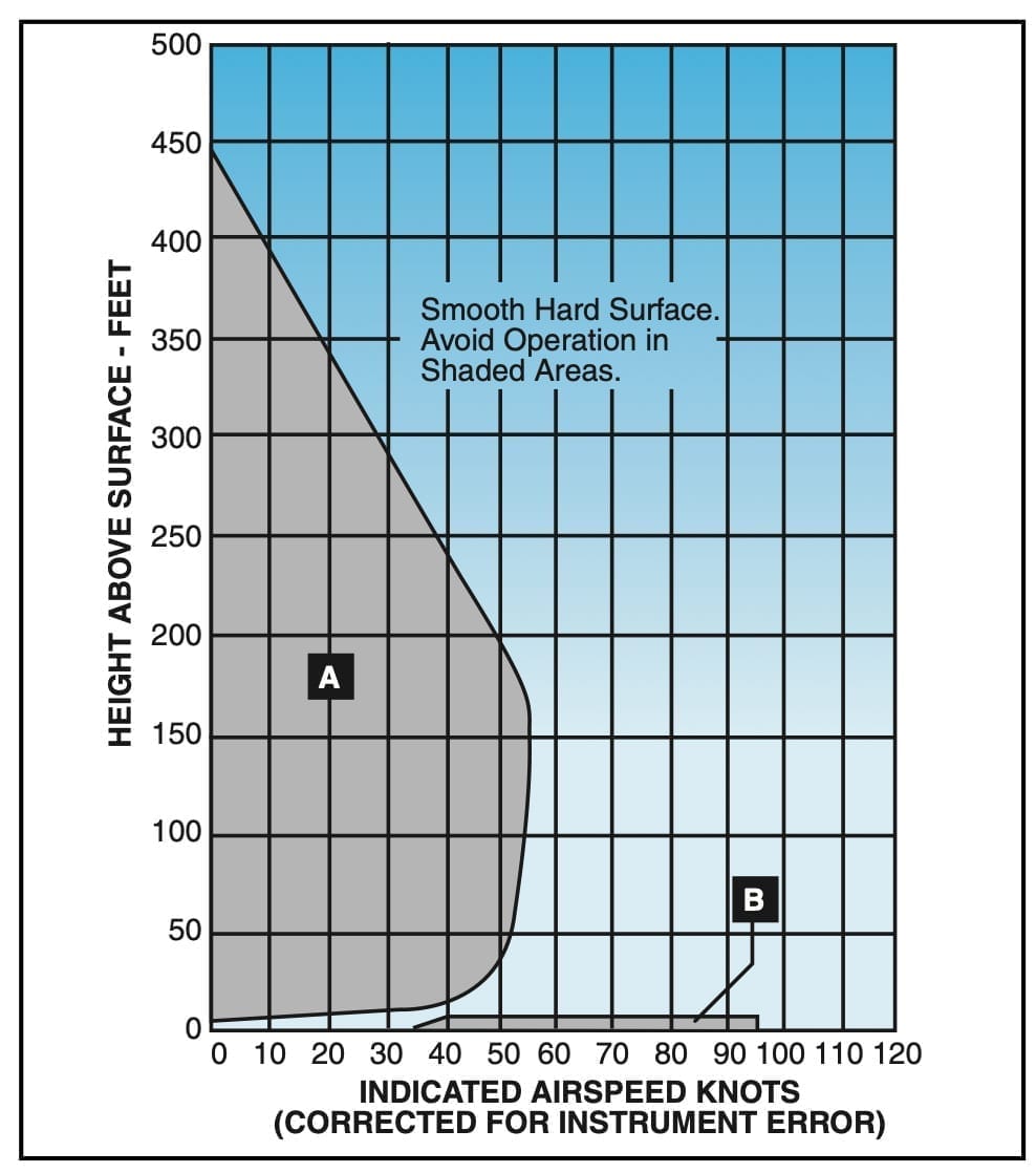An engineering approach to the impossible turn : Air Facts Journal