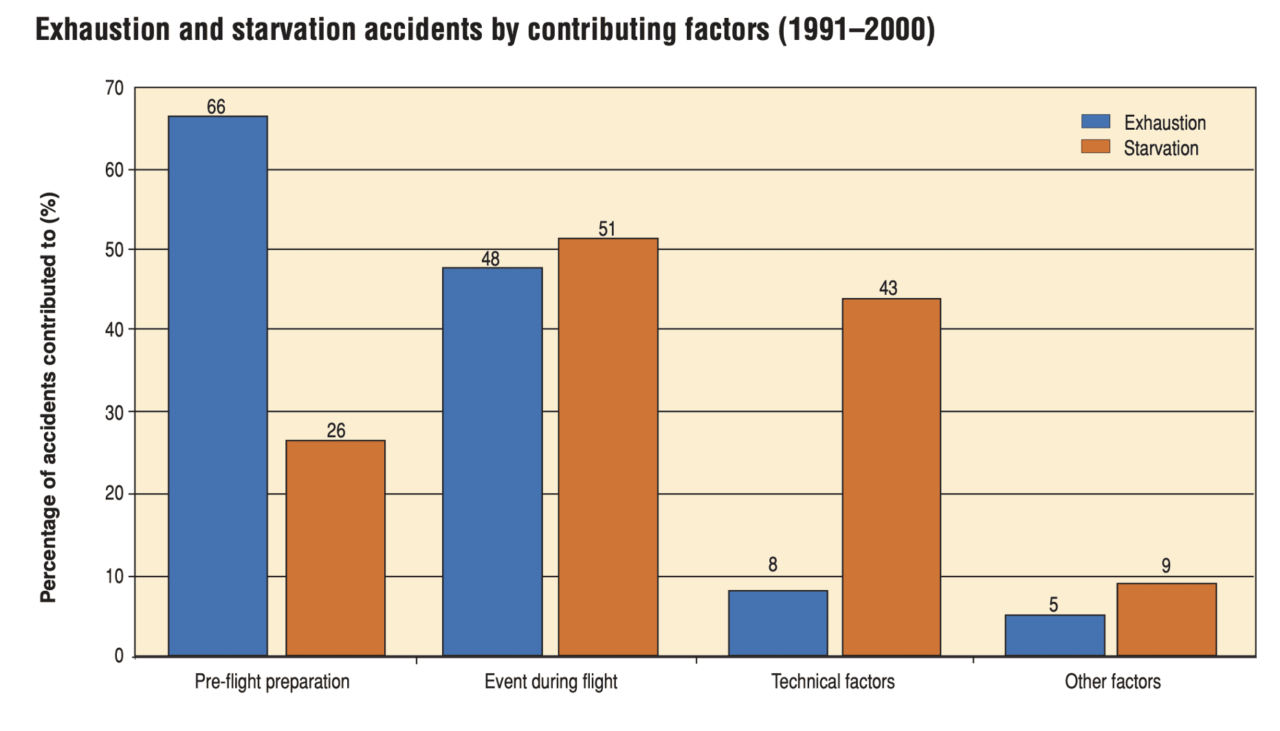 Why it quits—and what to do about it : Air Facts Journal