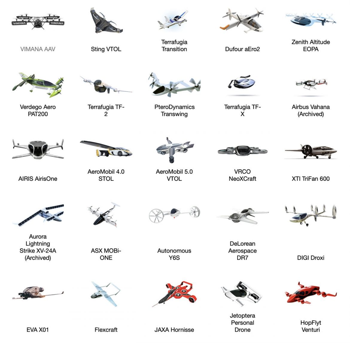 What if flying cars are just a bad idea? : Air Facts Journal