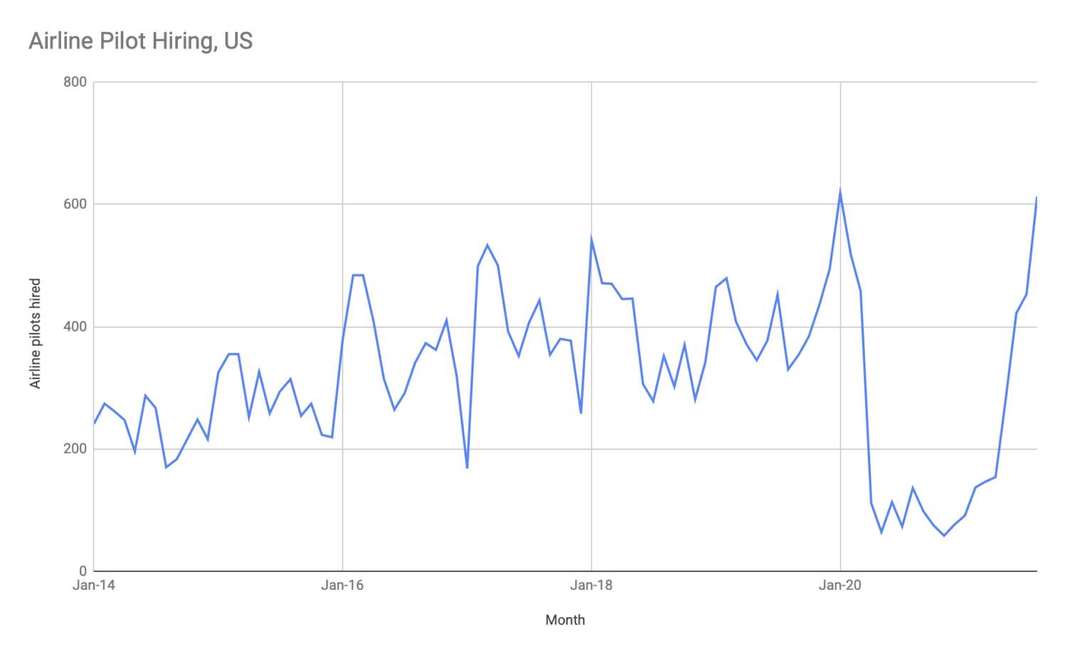 General aviation trends in charts—2021 update : Air Facts Journal
