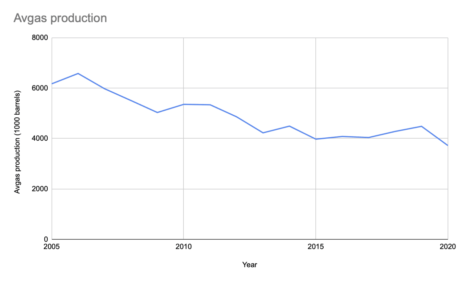 General aviation trends in charts—2021 update : Air Facts Journal