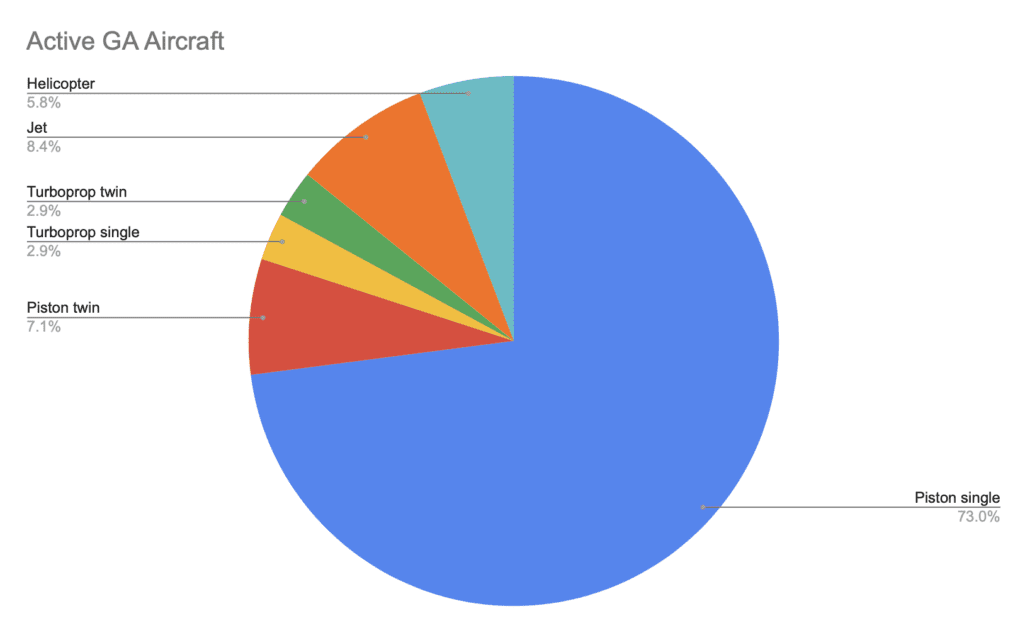 General aviation trends in charts—2021 update : Air Facts Journal