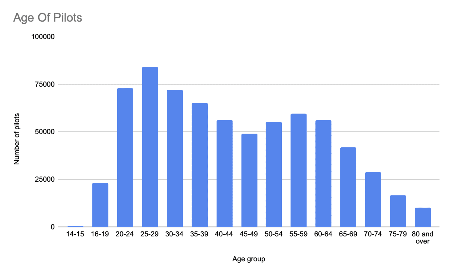 General aviation trends in charts—2021 update : Air Facts Journal