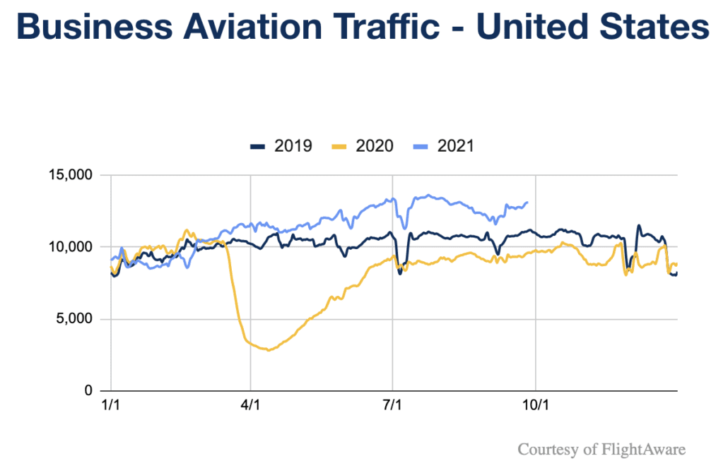 General aviation trends in charts—2021 update : Air Facts Journal