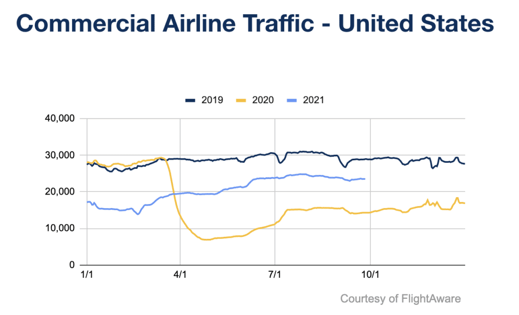 General aviation trends in charts—2021 update : Air Facts Journal