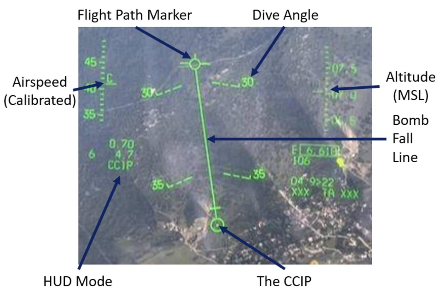 When the magic dies: flying with and without HUDs : Air Facts Journal