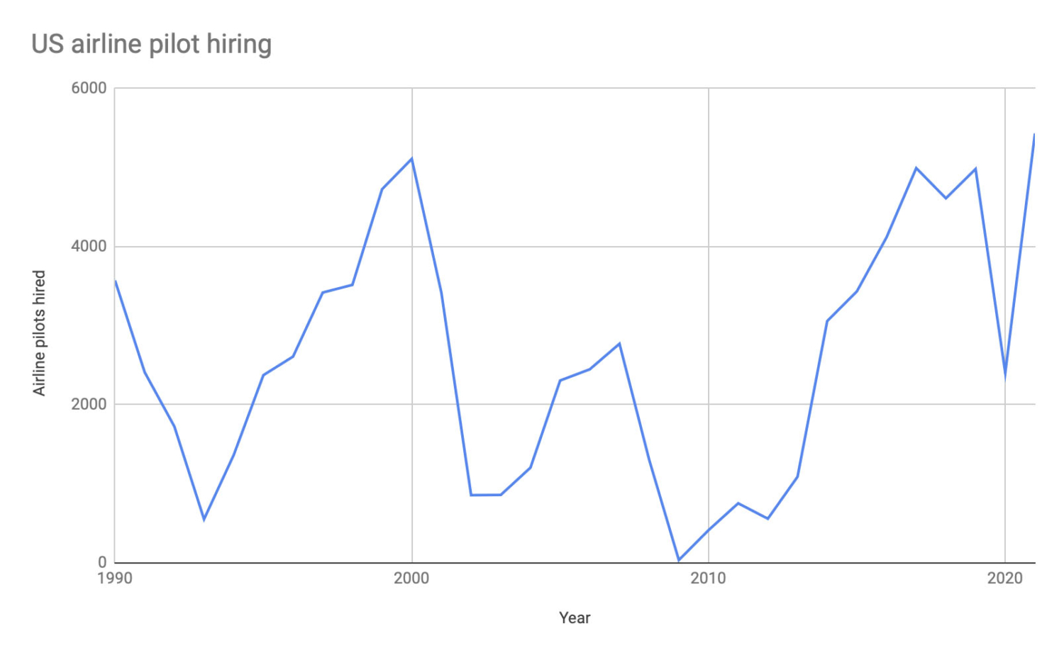 Where have all the pilots gone? : Air Facts Journal