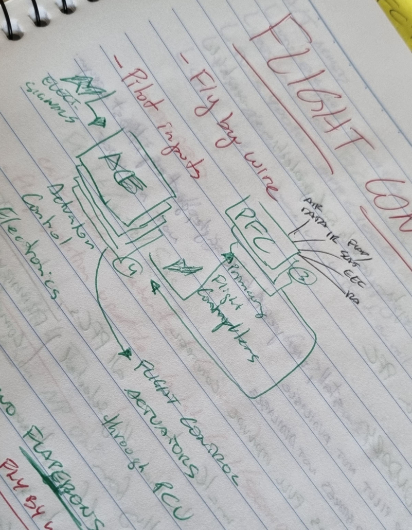 Fly-by-wire for beginners : Air Facts Journal