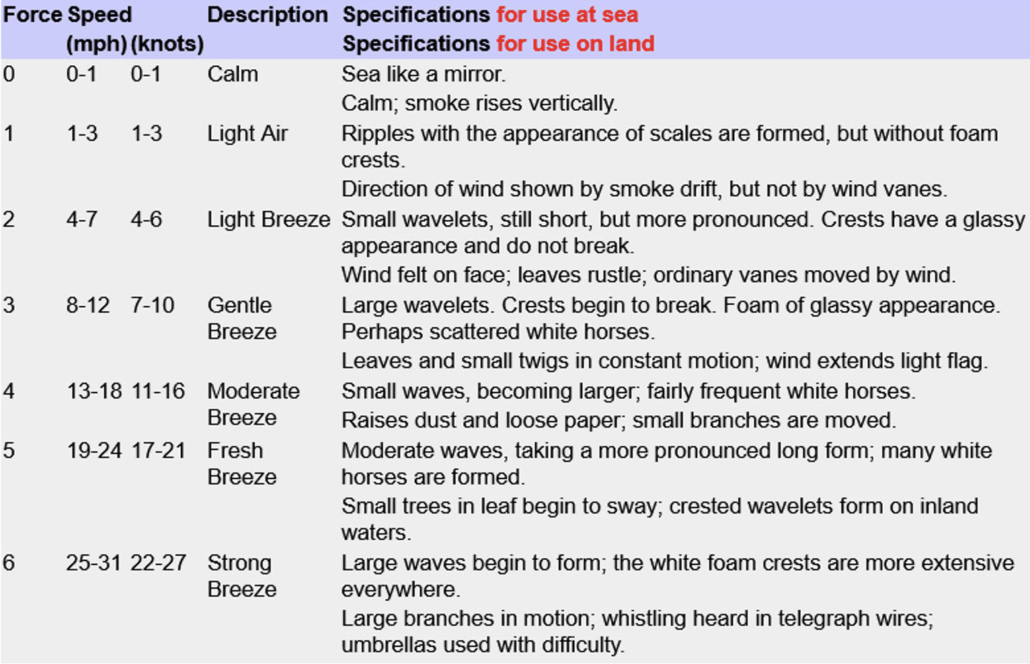 Ya gotta be able to see the air : Air Facts Journal