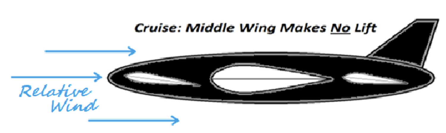 Loss of control: turning over a new leaf : Air Facts Journal