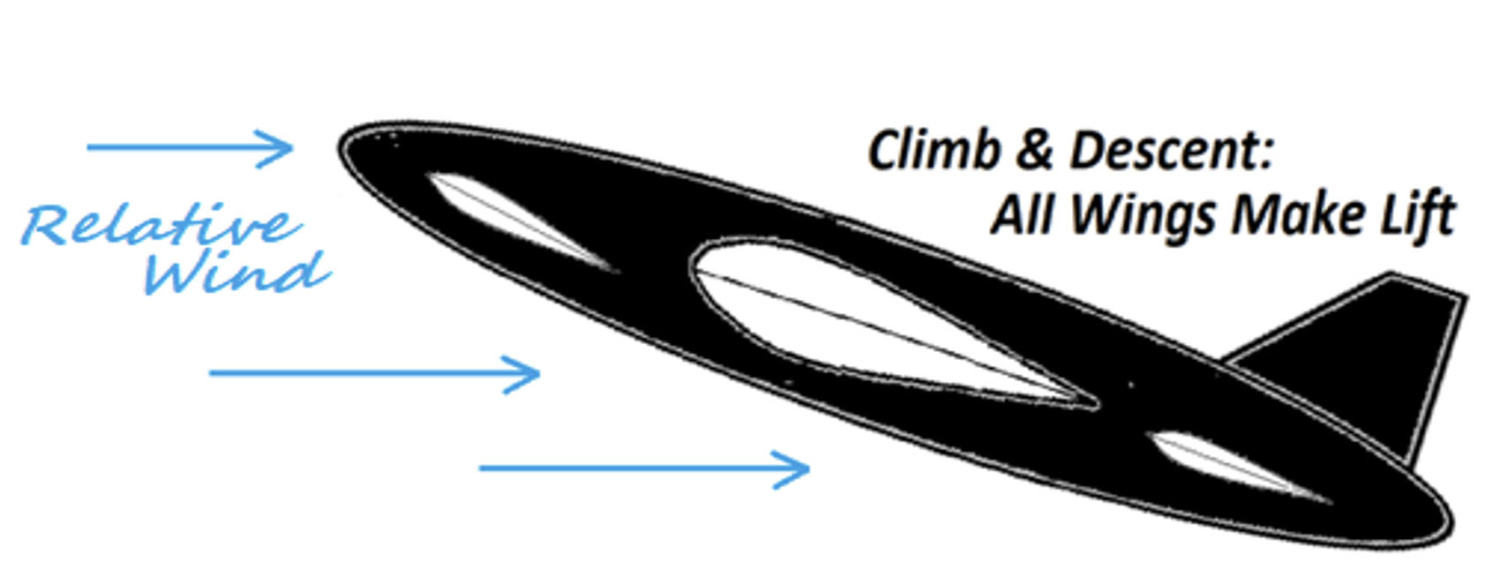 Loss of control: turning over a new leaf : Air Facts Journal