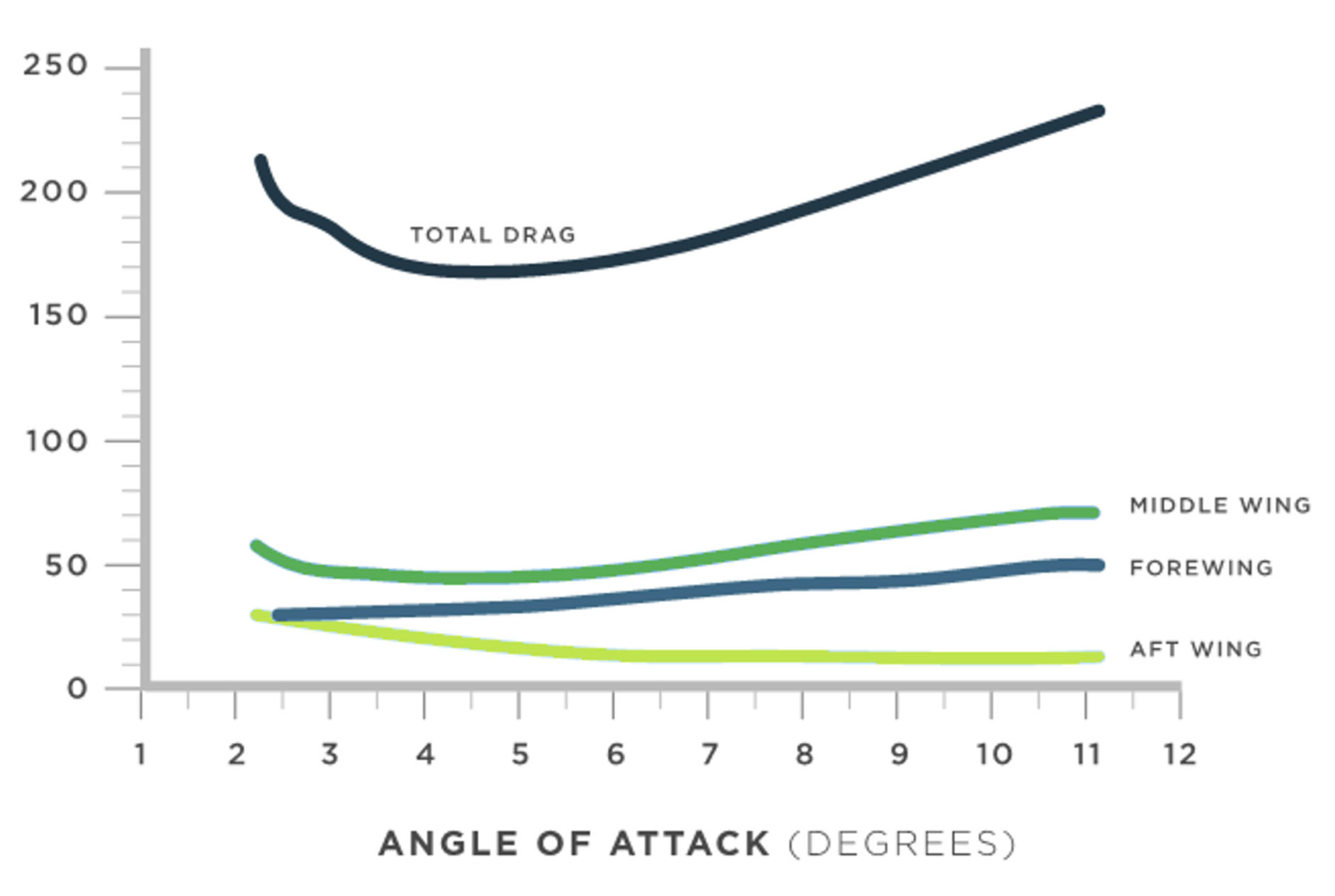 Loss of control: turning over a new leaf : Air Facts Journal